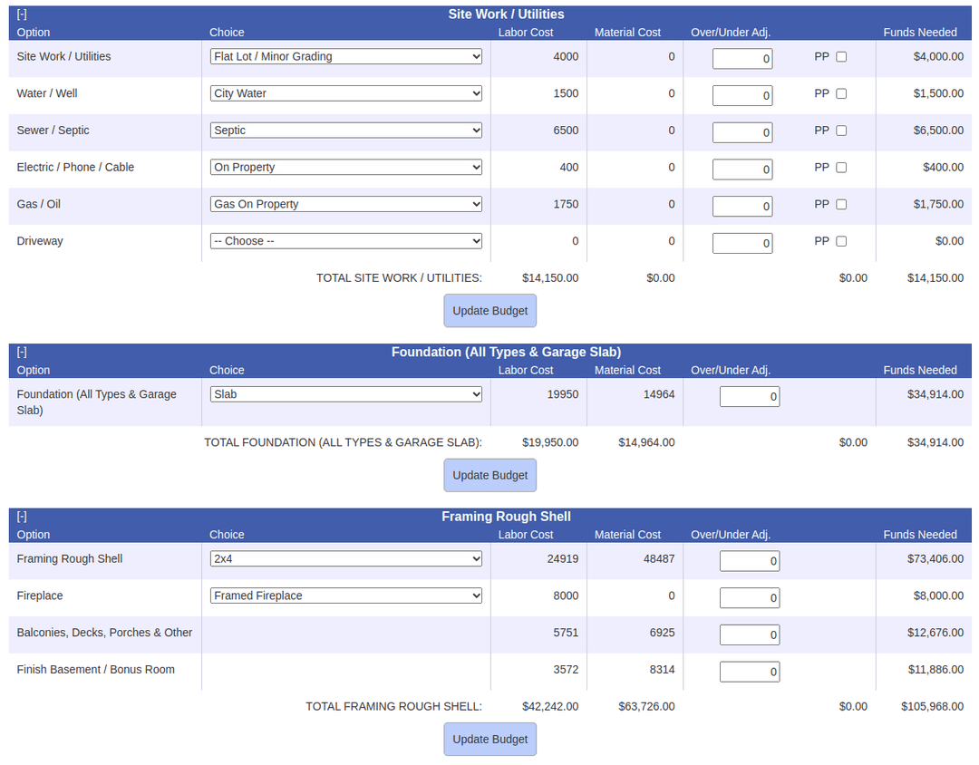 Startbuild - Budget Information